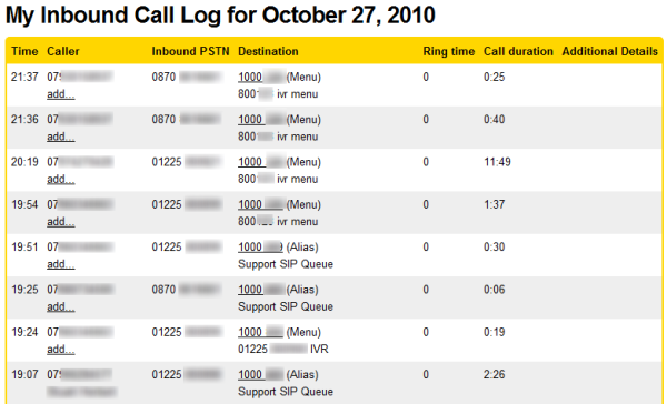 Working with call records